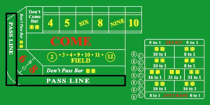 Craps Pass Line Bet: Understanding the Rules and Odds